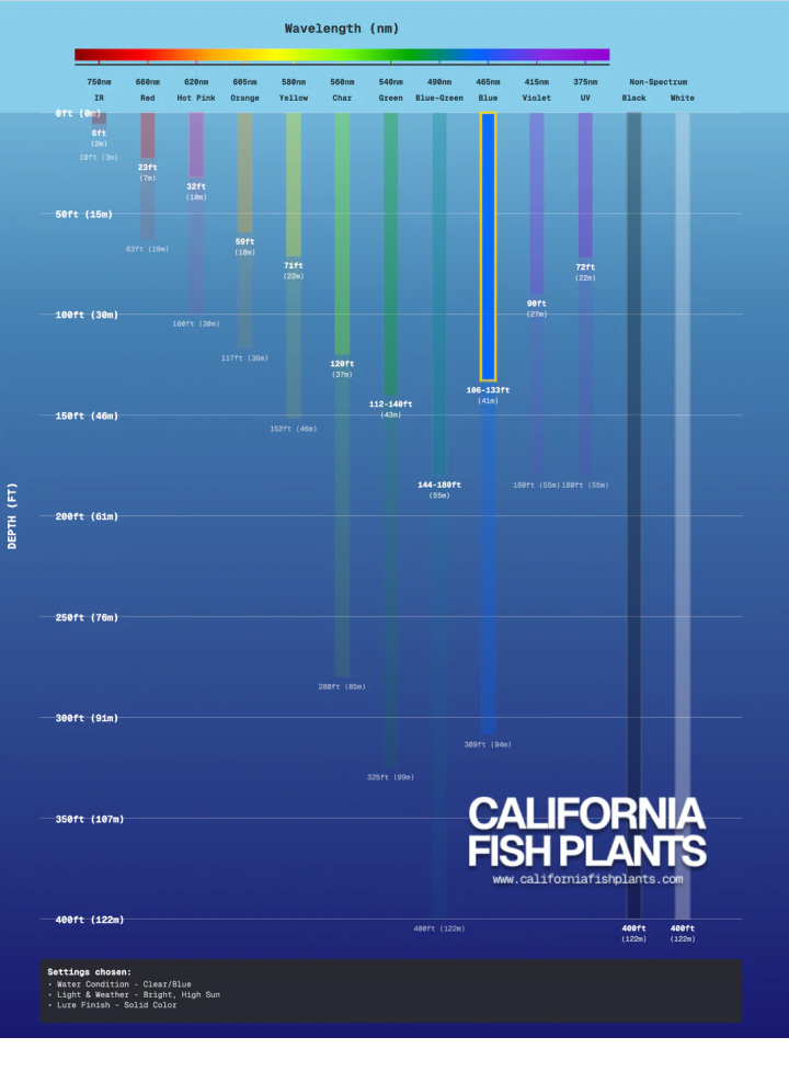 California Fish Plants Map